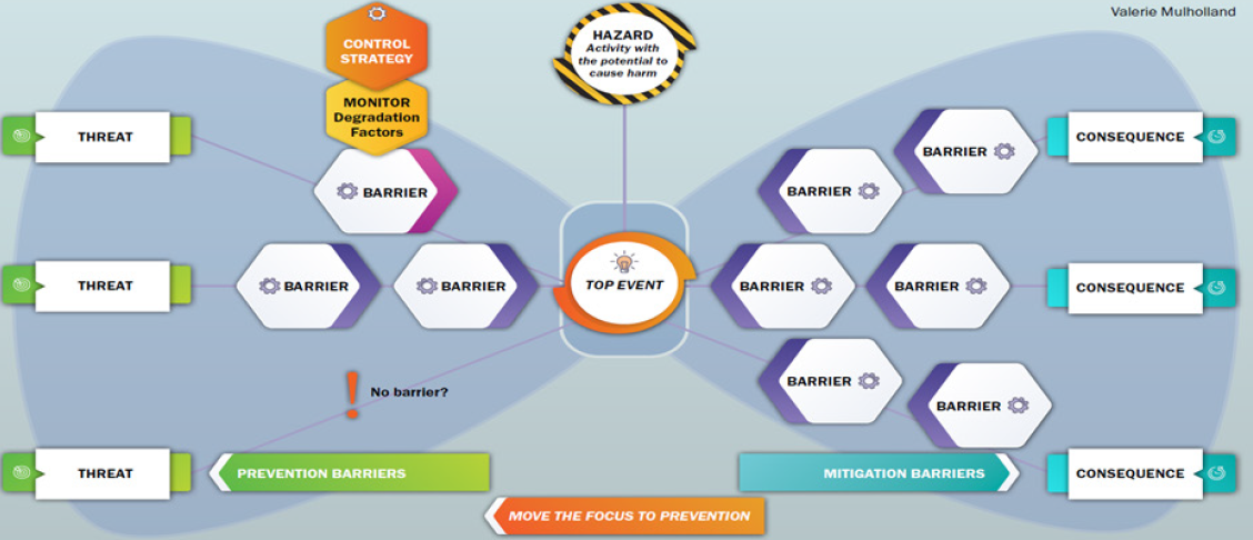 Risk Management Tied Up With A Bow Tie – KENX
